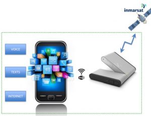 Modem Internet Satelit (Portable) | Global Satelit Teknologi